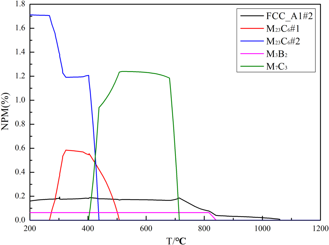 Effects of recrystallization annealing on microstructure and mechanical ...