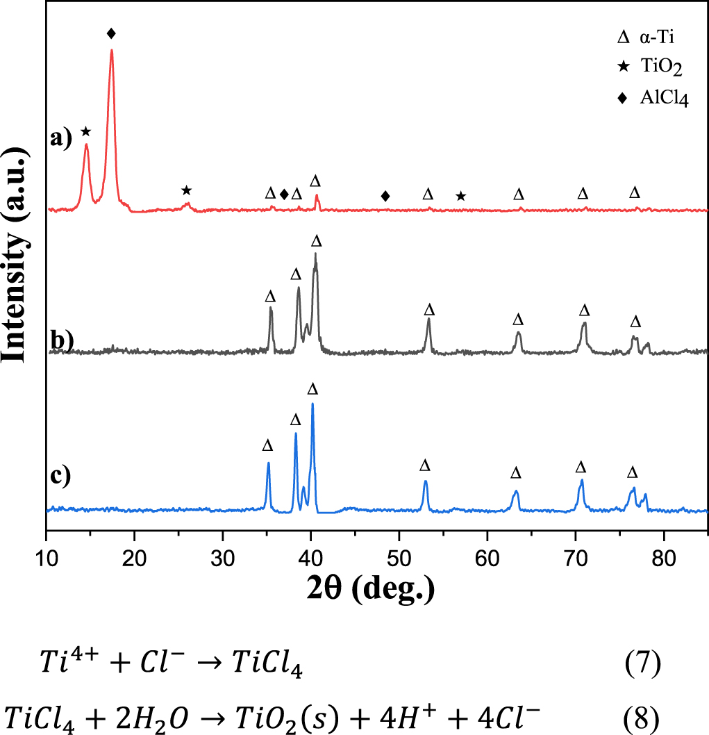 Study on electrochemical polishing of TC4 alloy - IOPscience