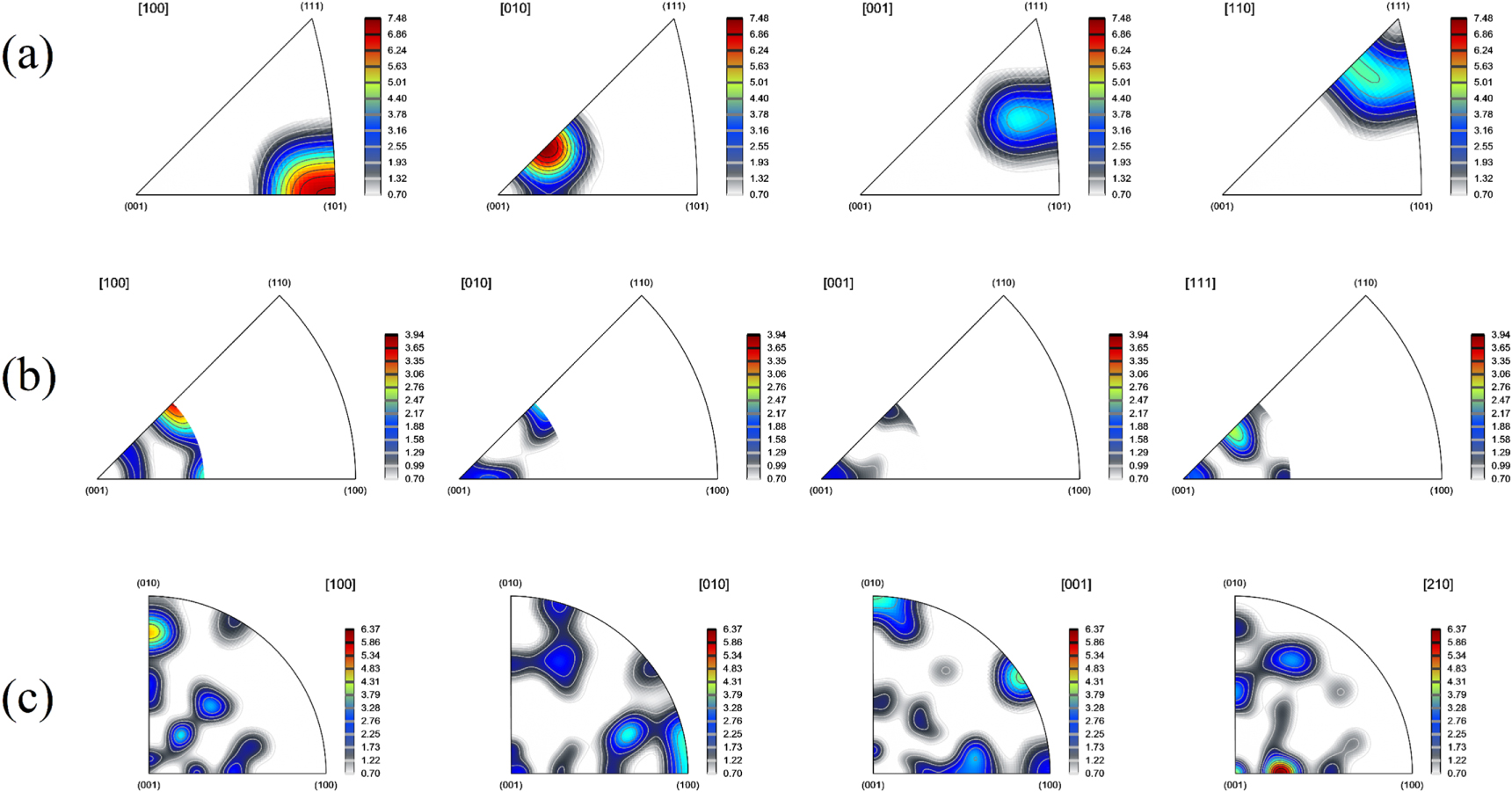 Microstructure-based crystal plasticity modeling of AA2024-T3 aluminum ...