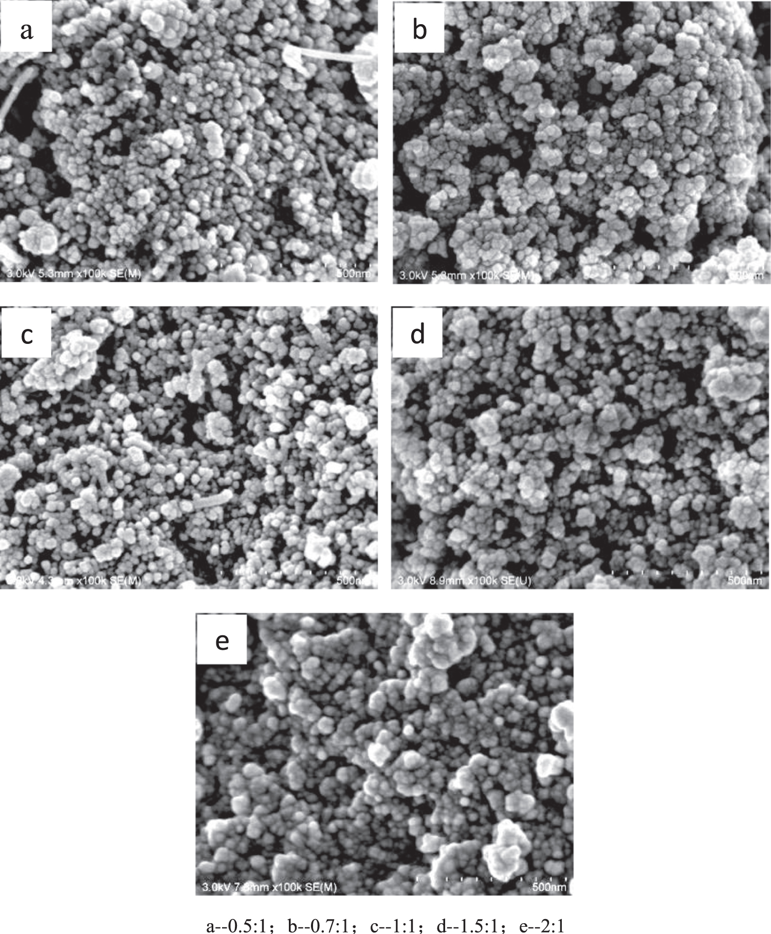 Preparation of nano manganese oxides by H2O2 in-situ oxidation: effect ...