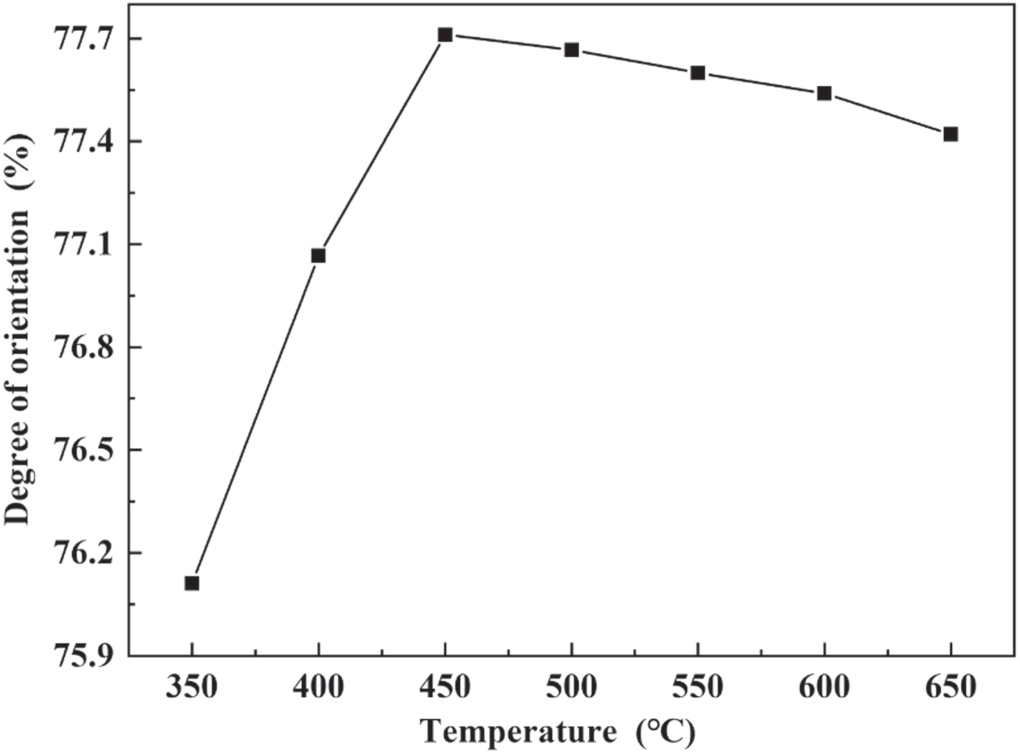 Evolution mechanism of cyclized structure of PAN-based pre-oxidized ...
