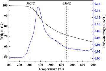 Evolution mechanism of cyclized structure of PAN-based pre-oxidized ...