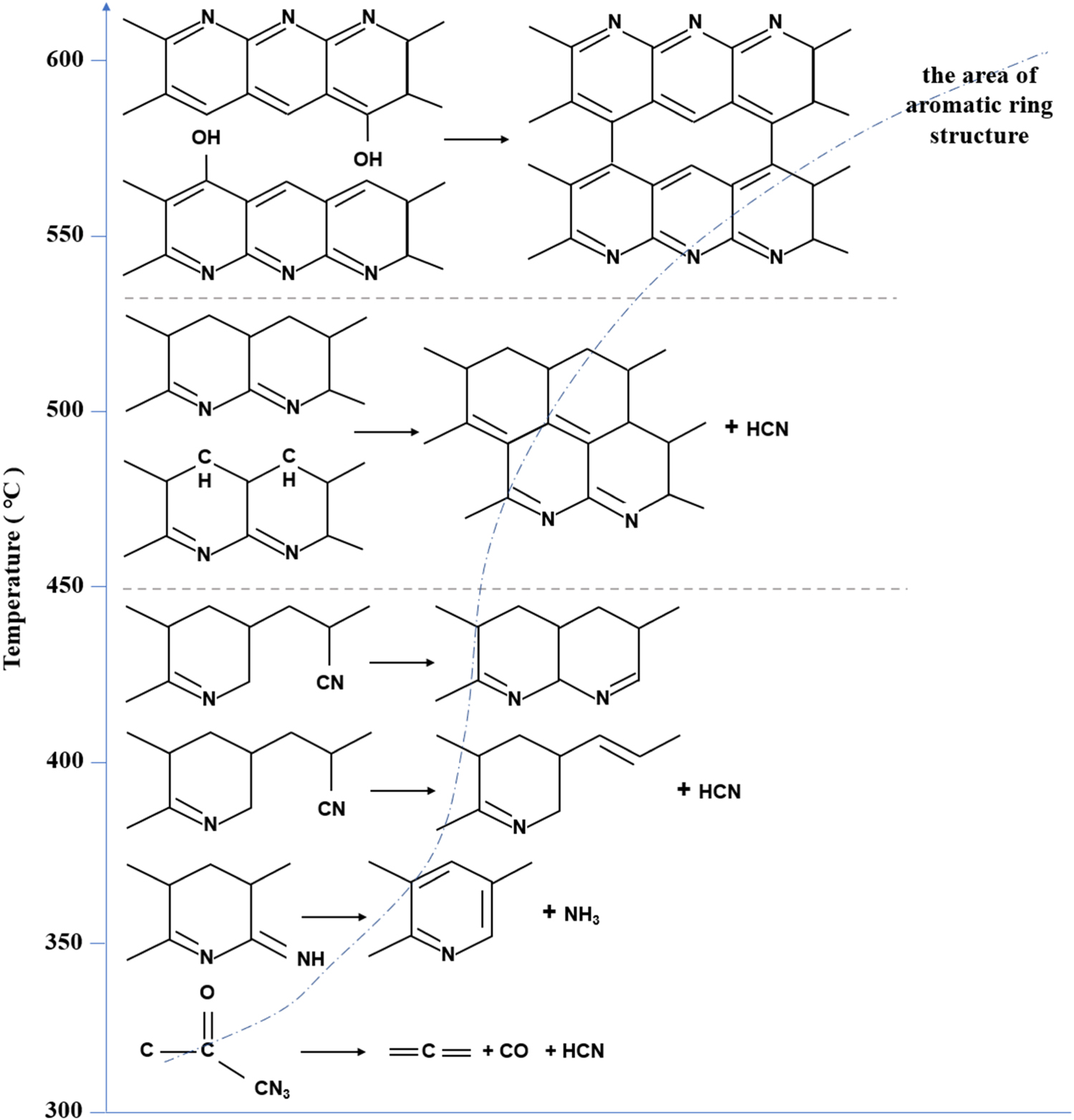 Evolution mechanism of cyclized structure of PAN-based pre-oxidized ...