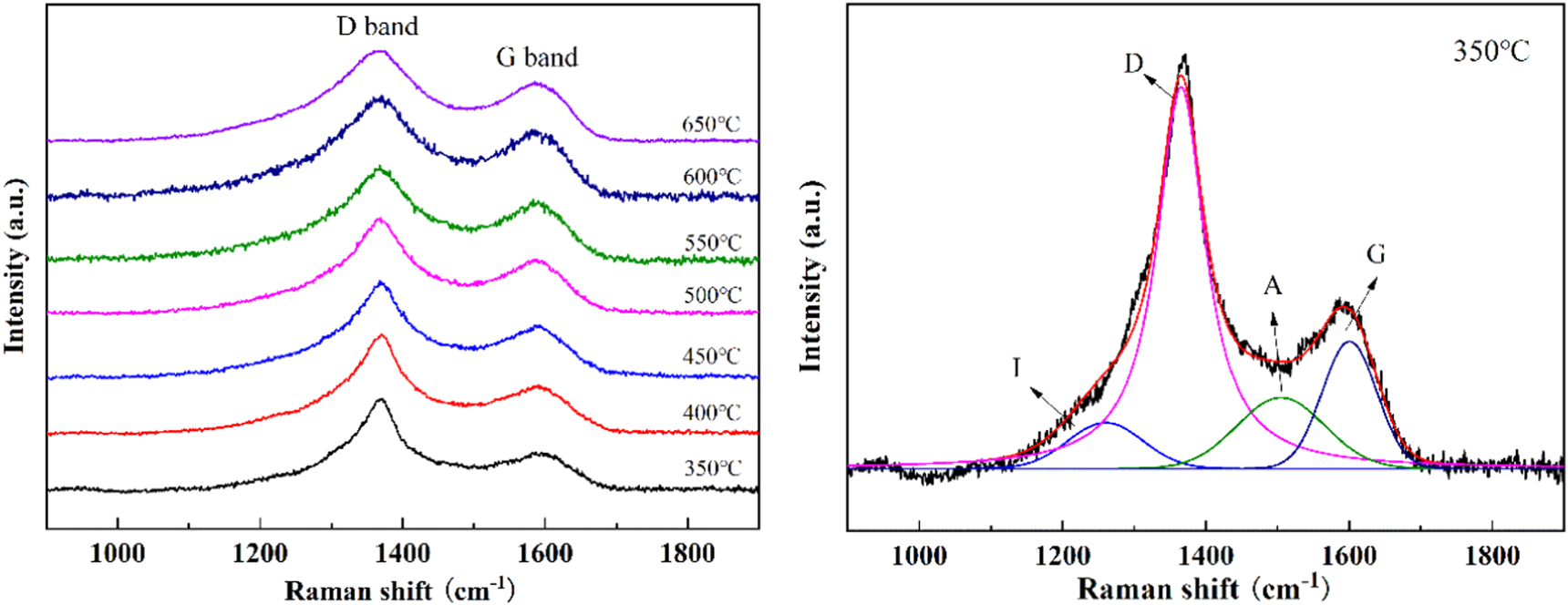 Evolution mechanism of cyclized structure of PAN-based pre-oxidized ...