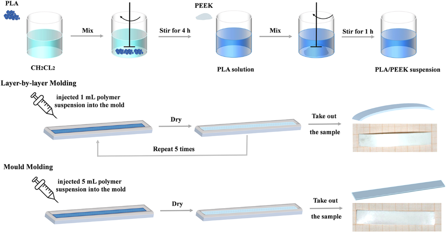 Study on the factors affecting the mechanical properties and recovery ...