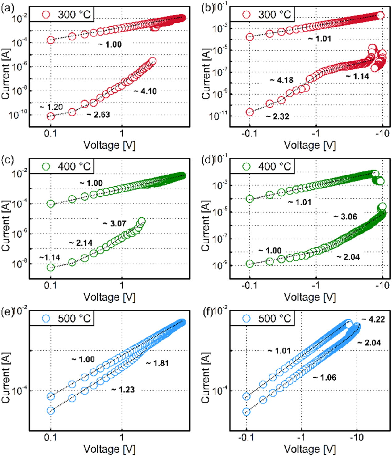 Sol-gel-processed amorphous-phase ZrO2 based resistive random access ...