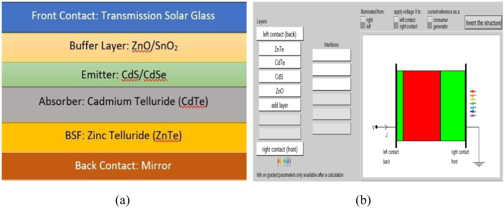 ZnO thickness and ZnTe back contact effect of CdTe thin film solar cell Voc and efficiency ...