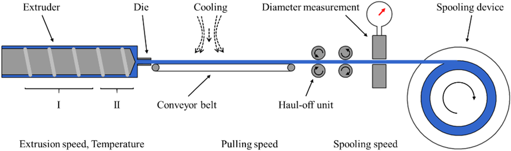 316L FFF binder development and debinding optimization - IOPscience