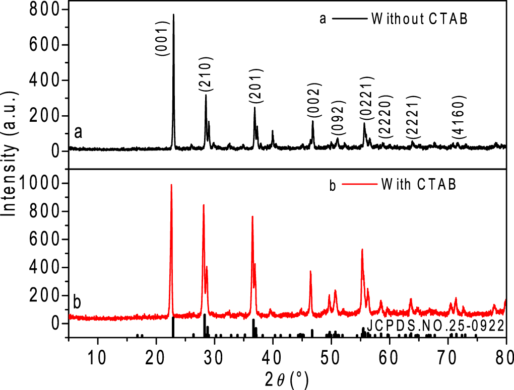 Preparation of Ta2O5 nanoparticles by using cathode glow discharge ...