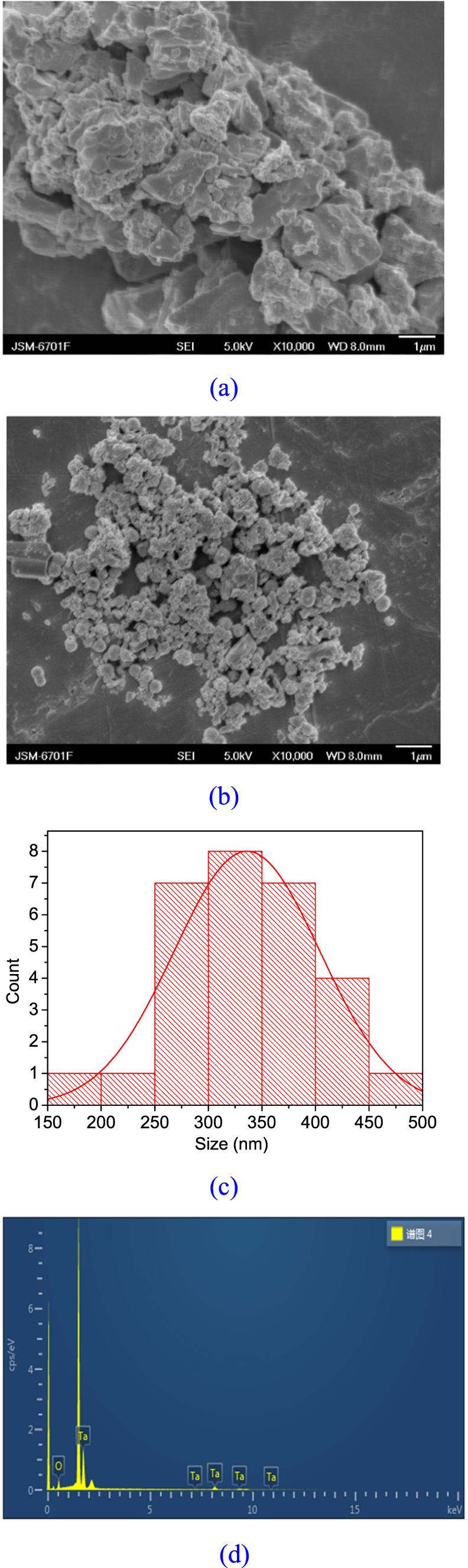 Preparation of Ta2O5 nanoparticles by using cathode glow discharge ...