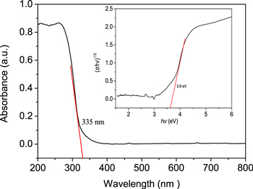 Preparation of Ta2O5 nanoparticles by using cathode glow discharge ...
