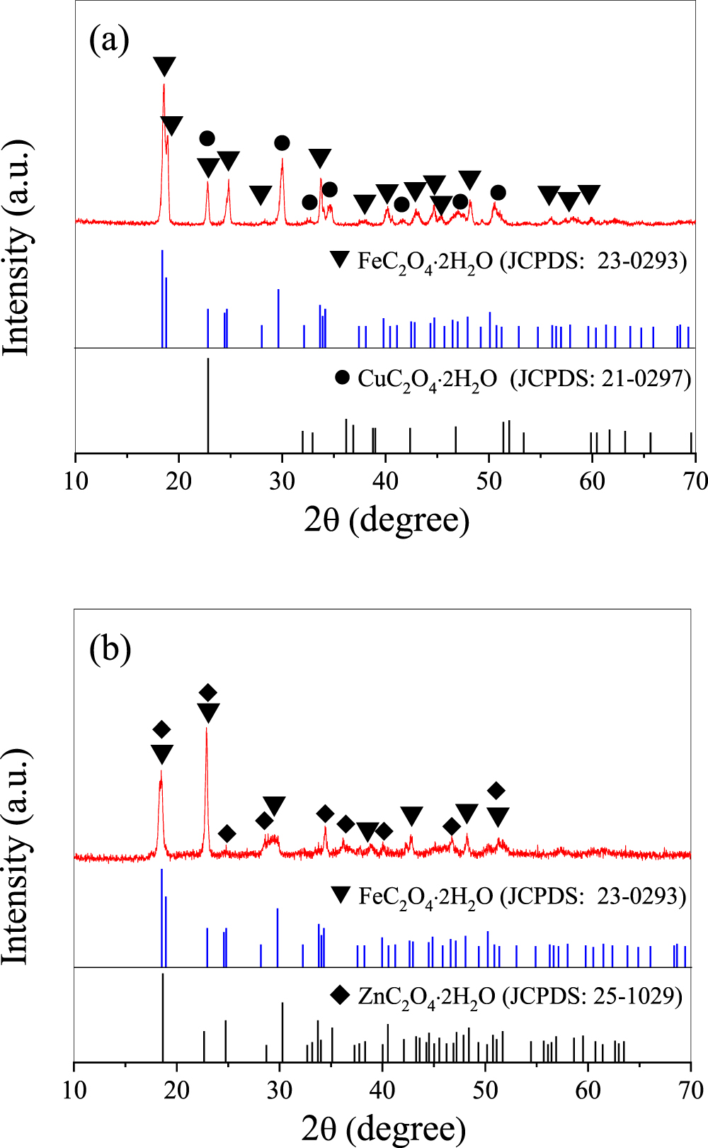 Preparation and performance of CuFe2O4 and ZnFe2O4 magnetic ...