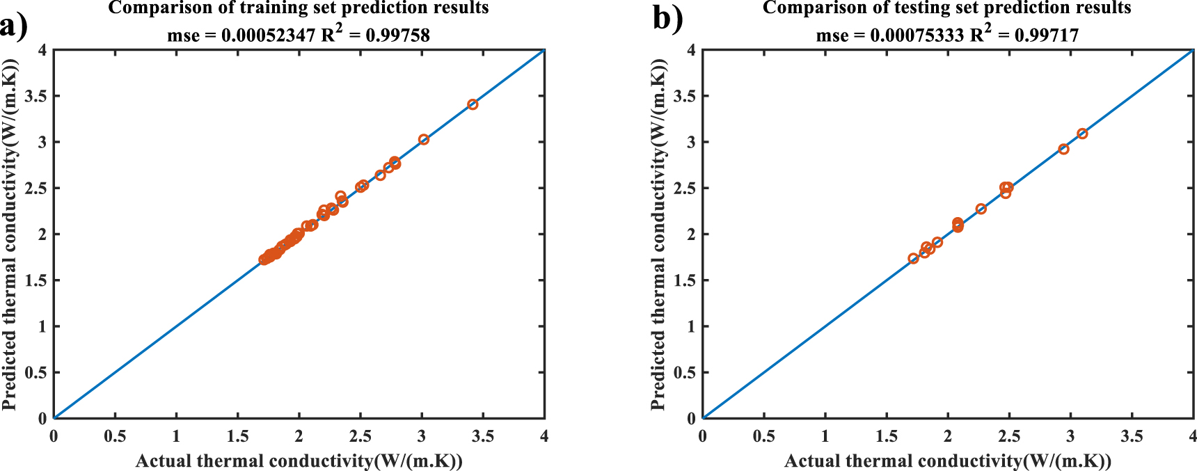 Optimization of the thermophysical properties of the thermal barrier coating materials based on ...