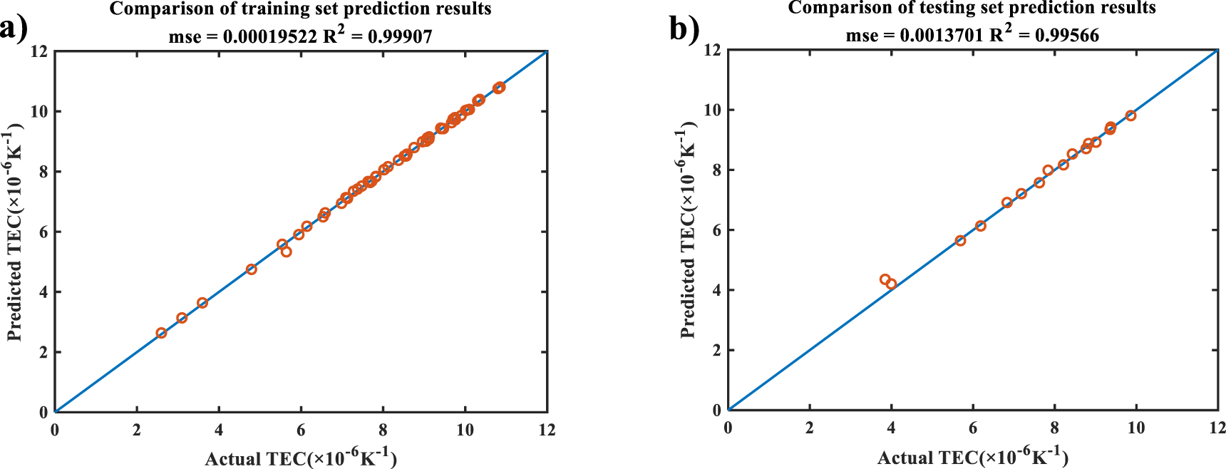 Optimization of the thermophysical properties of the thermal barrier coating materials based on ...