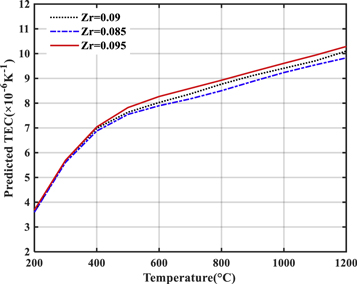 Optimization of the thermophysical properties of the thermal barrier coating materials based on ...
