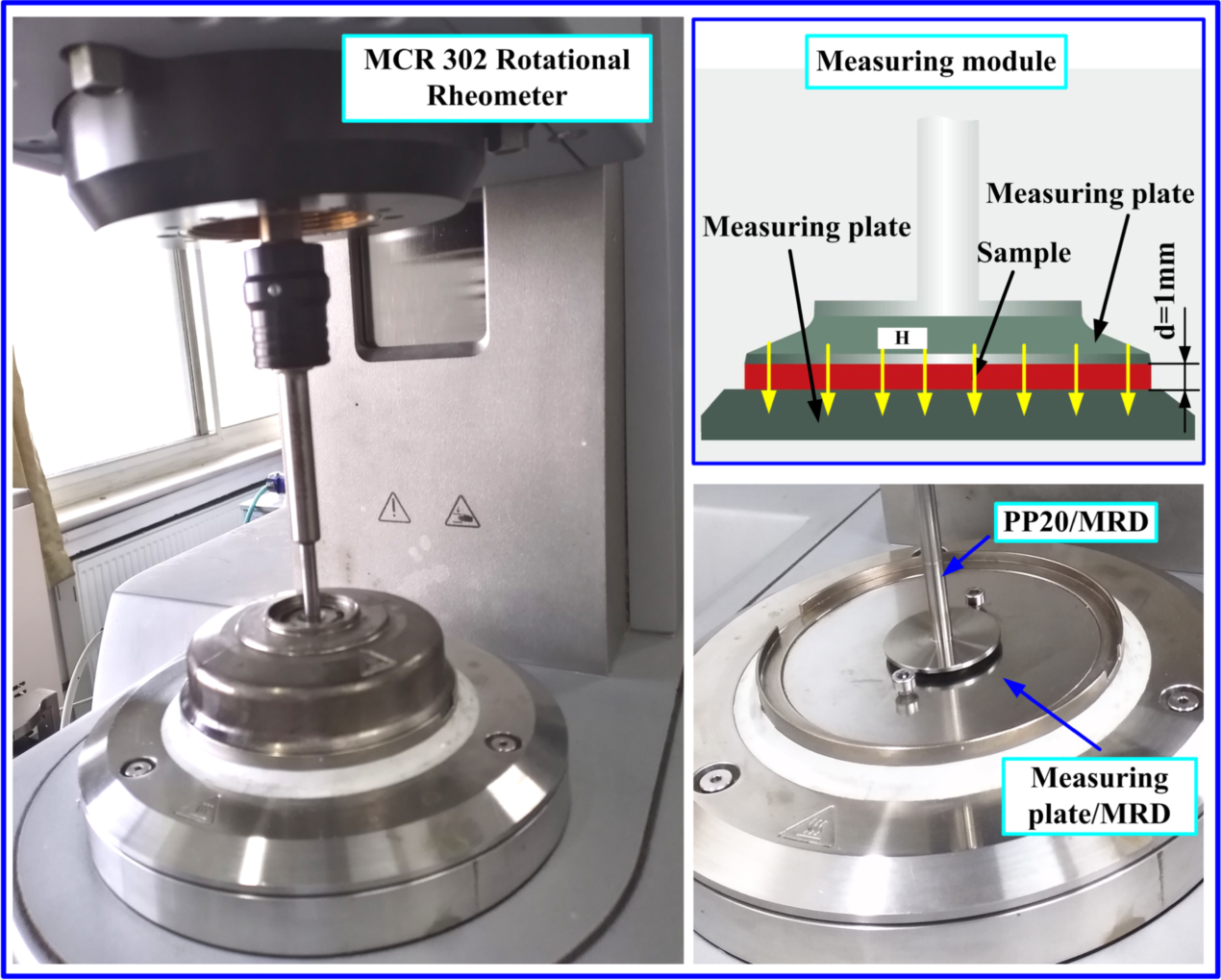 Prediction and analysis of thermal aging behavior of magnetorheological ...