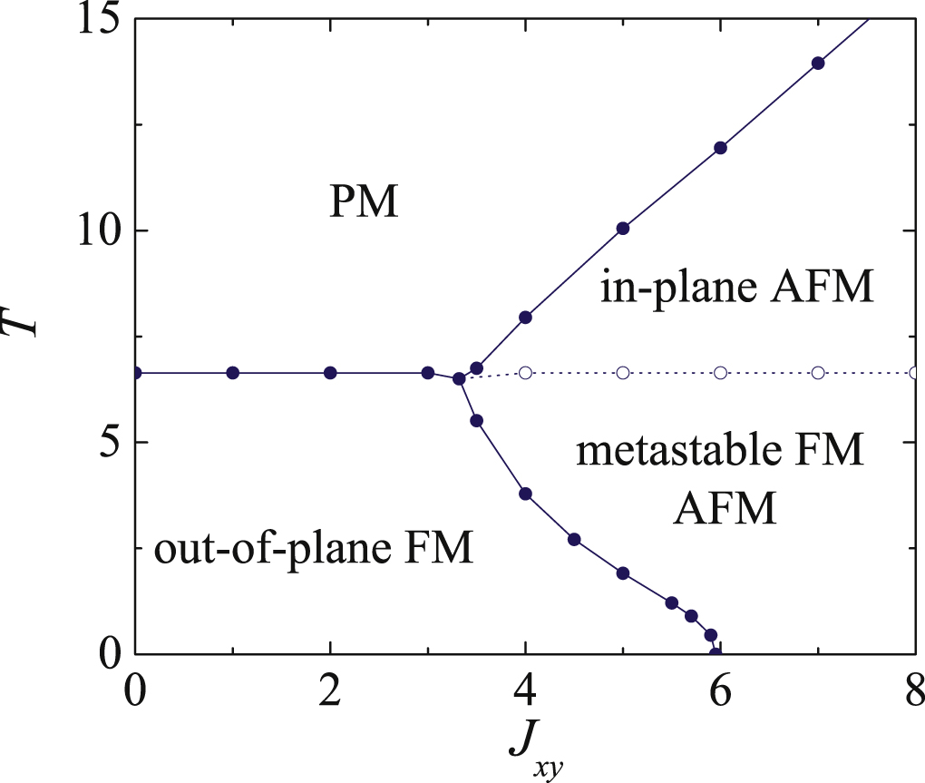 Magnetic competition in topological kagome magnets - IOPscience