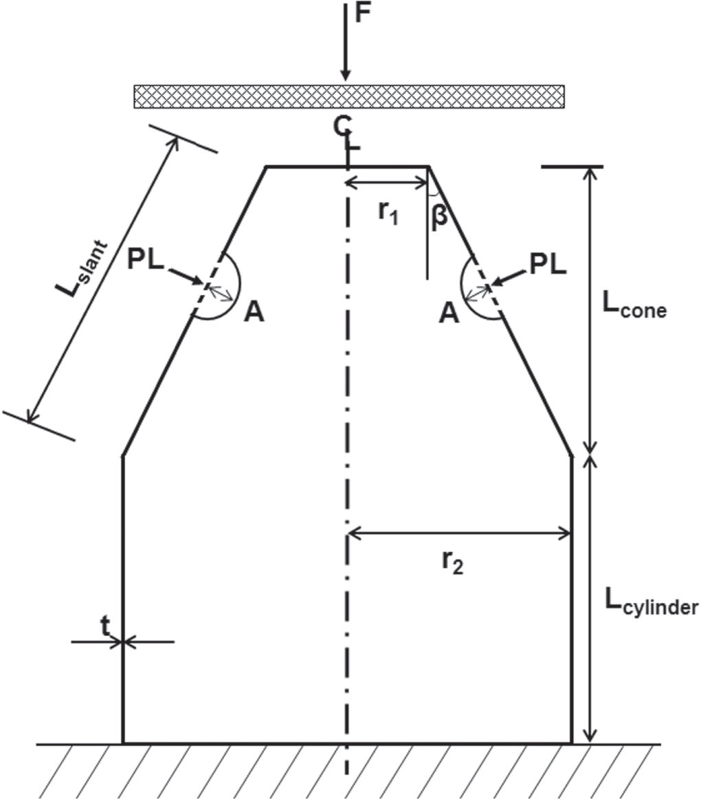 Influence of multiple load indentation on the mechanical and material ...