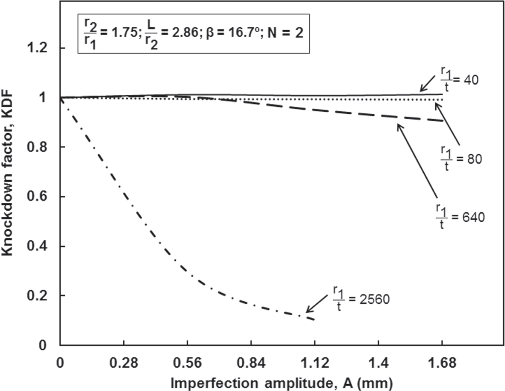 Influence of multiple load indentation on the mechanical and material ...