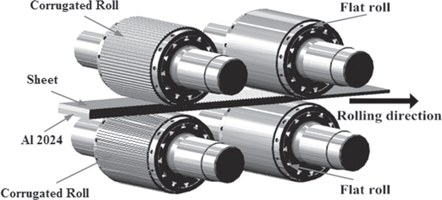 Tensile and wear properties of repetitive corrugation and straightened ...