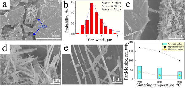 Influence of the sintering temperature on the microstructure, mechanical properties and ...
