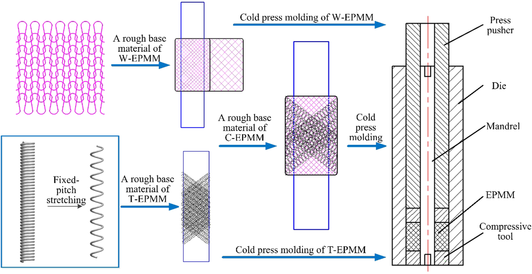 Compressive mechanical behavior and model of composite elastic-porous ...