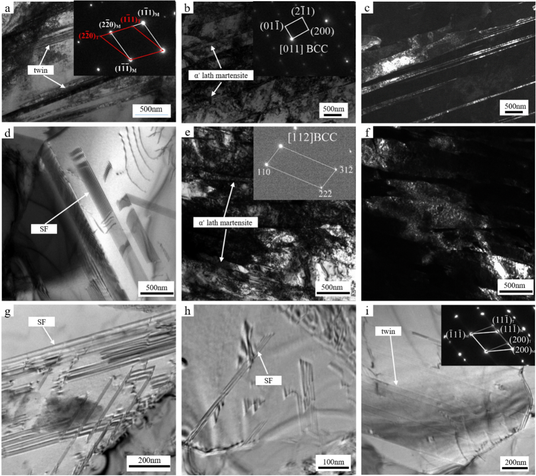 Effect of drawing and annealing on the microstructure and mechanical ...