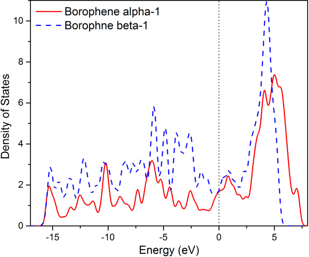 Atomic structural and electronic bandstructure calculations for ...