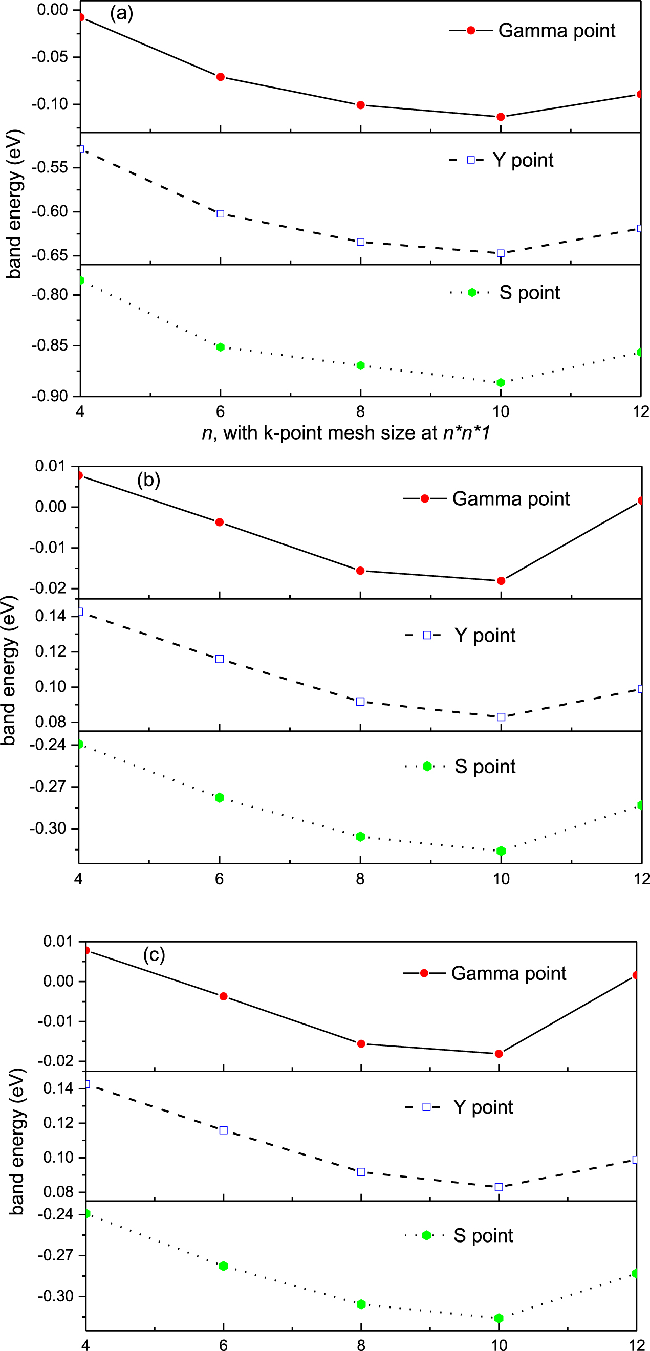 Atomic structural and electronic bandstructure calculations for ...