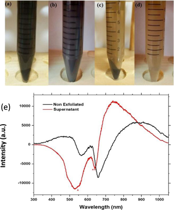 Optical and electrical characterization of WS2 multilayer on flexible ...
