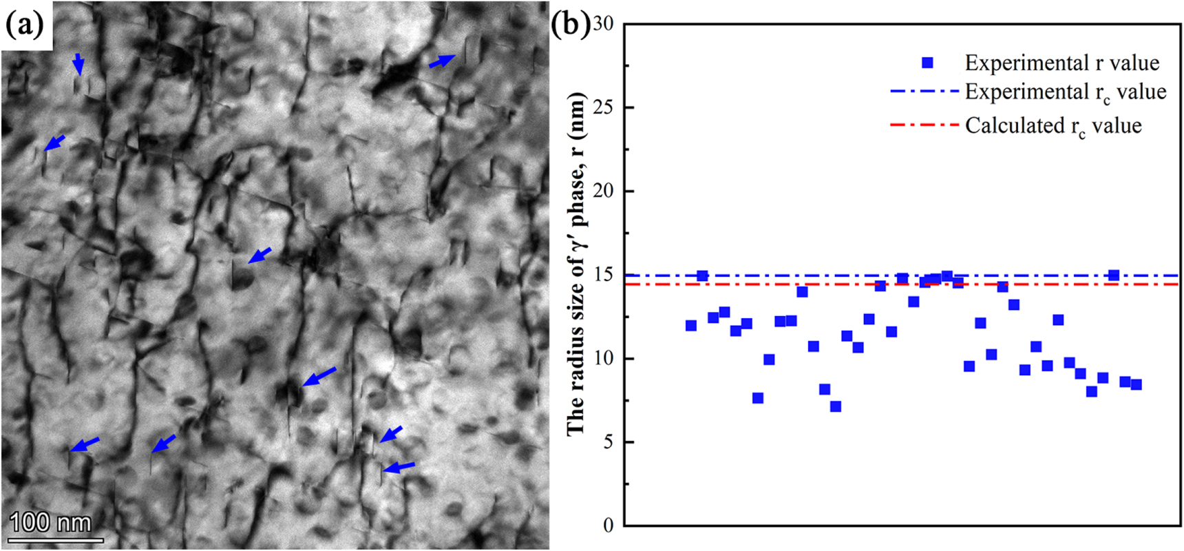 Microstructure evolution and stress rupture properties of A286 ...