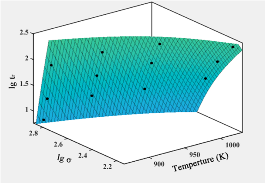 Microstructure evolution and stress rupture properties of A286 ...