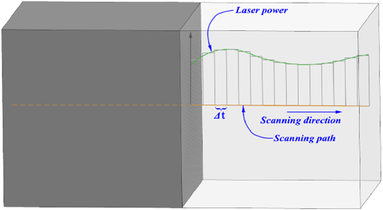 A new method for improving the forming quality in laser additive ...