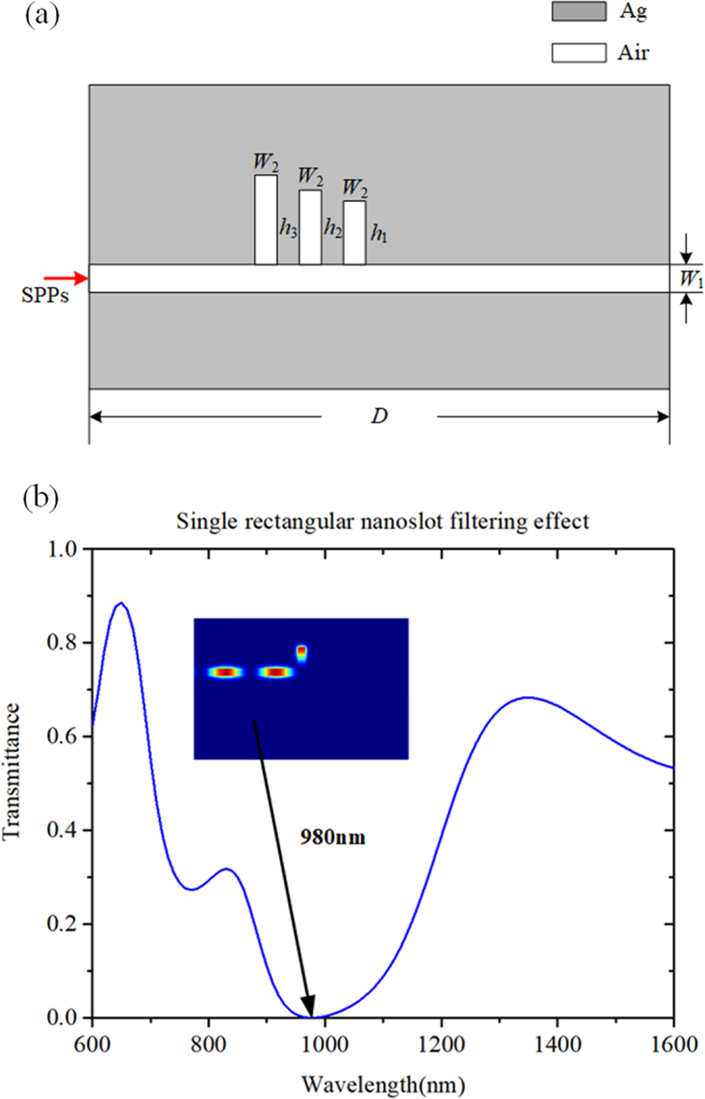 Surface plasmon polaritons broadband band-stop filter based on EIT ...
