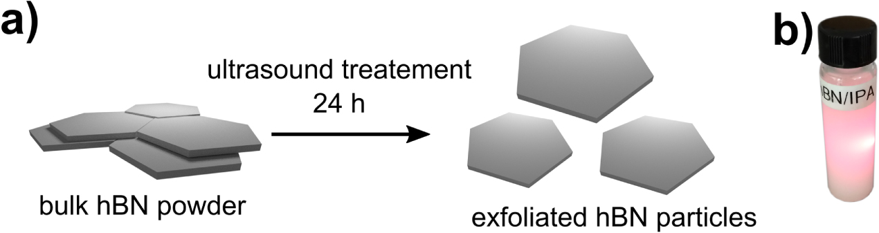 Improved thermal conductivity of polypropylene filled with exfoliated ...