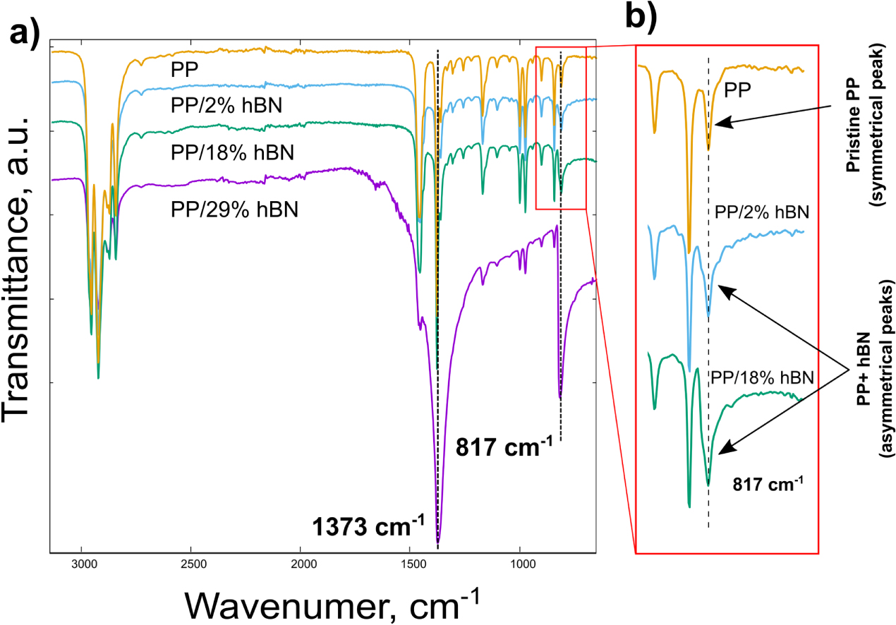 Improved thermal conductivity of polypropylene filled with exfoliated ...