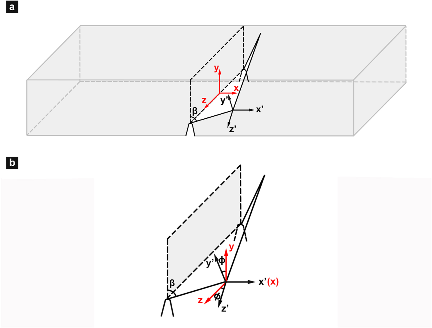 Analysis and verification of a biomimetic design model based on fish ...