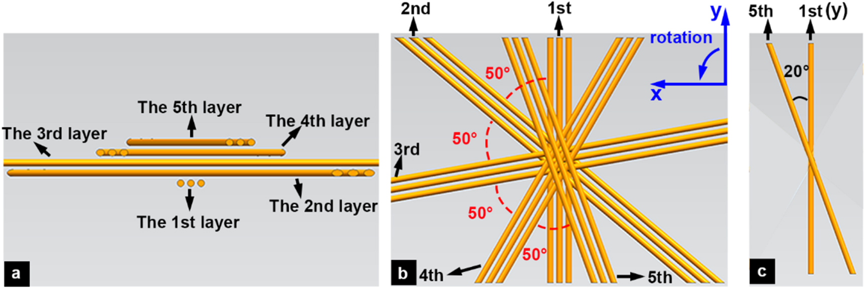 Analysis and verification of a biomimetic design model based on fish ...