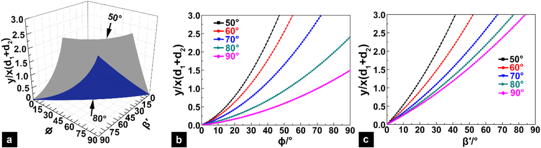 Analysis and verification of a biomimetic design model based on fish ...