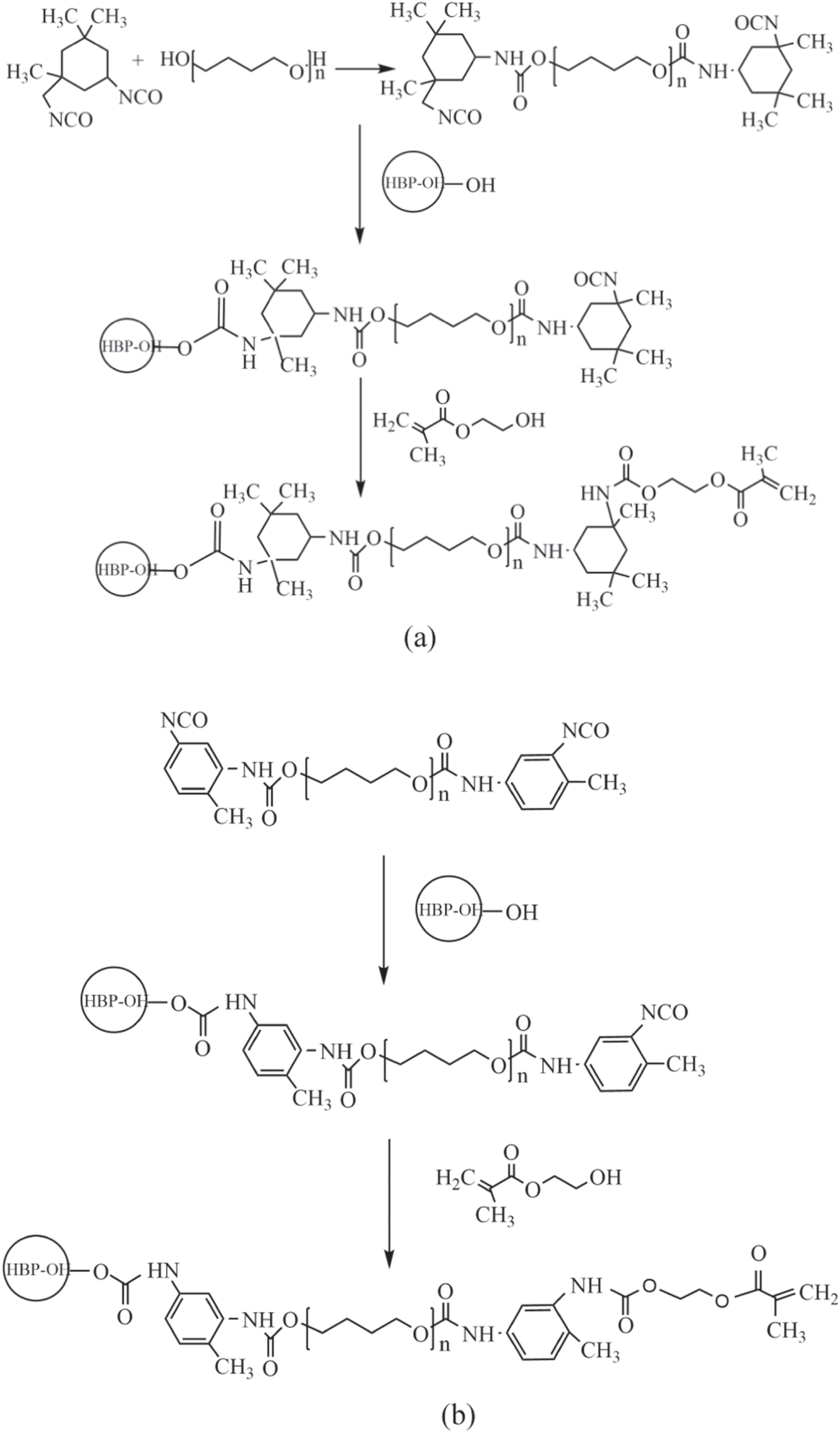 UV curable hyperbranched polyester polyurethane acrylate for hydraulic ...