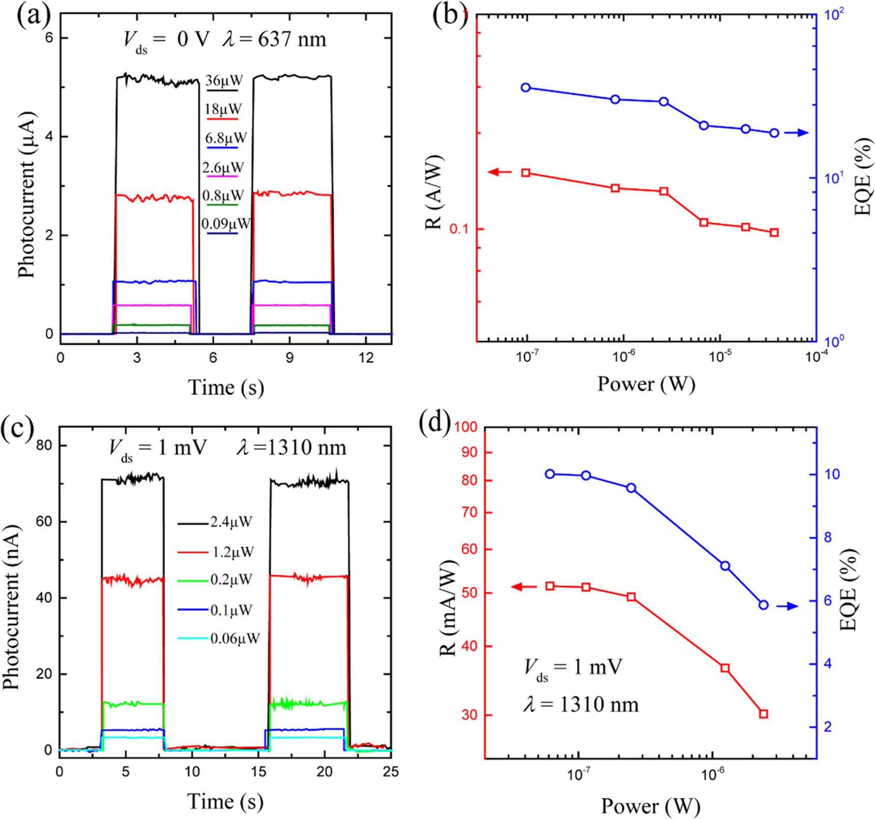 High performance mid-wave infrared photodetector based on graphene ...