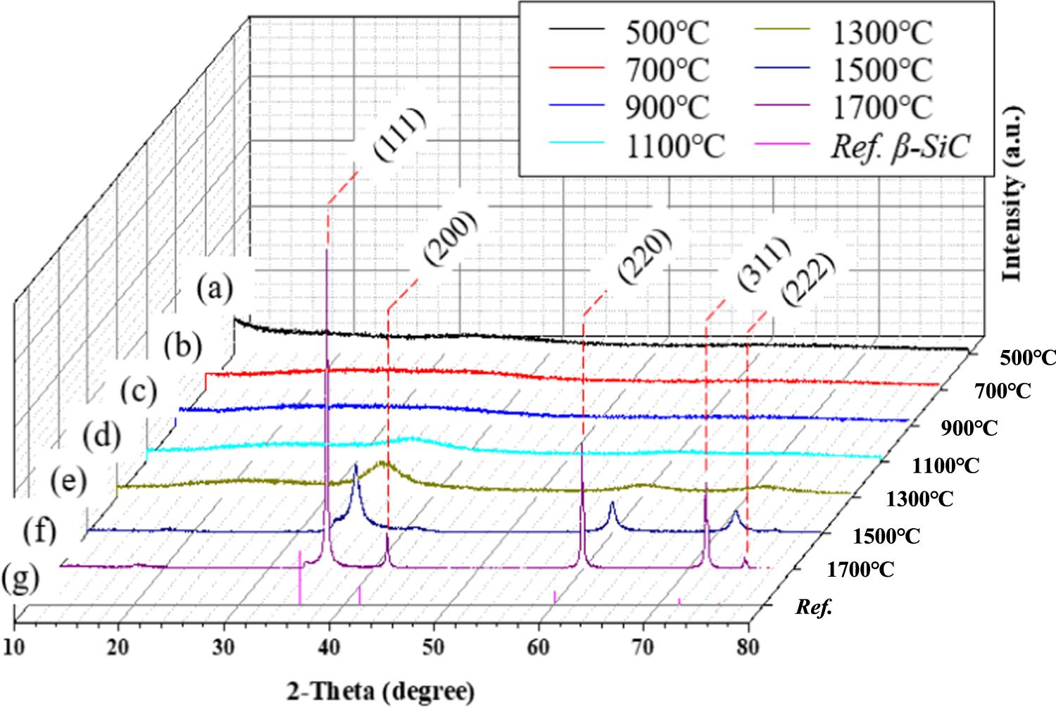 Microwave-assisted heating behavior of amorphous SiC fibers derived ...