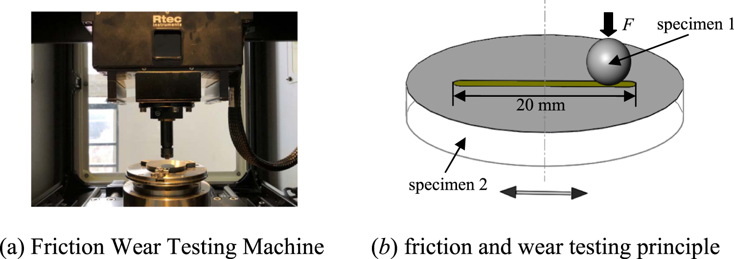 Friction and wear characteristics of silicon nitride ceramics under dry ...