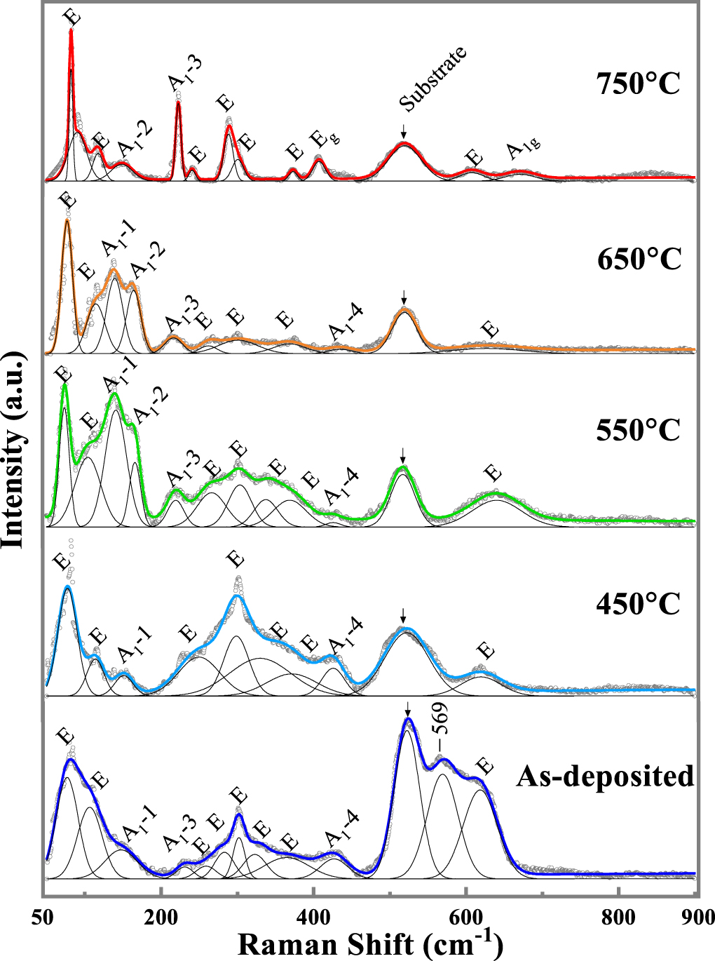 Electron-beam evaporated bismuth ferrite (BiFeO3) thin films and ...