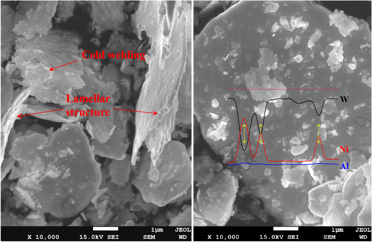 Study on microstructure and mechanical properties of W-Ni3Al alloys ...