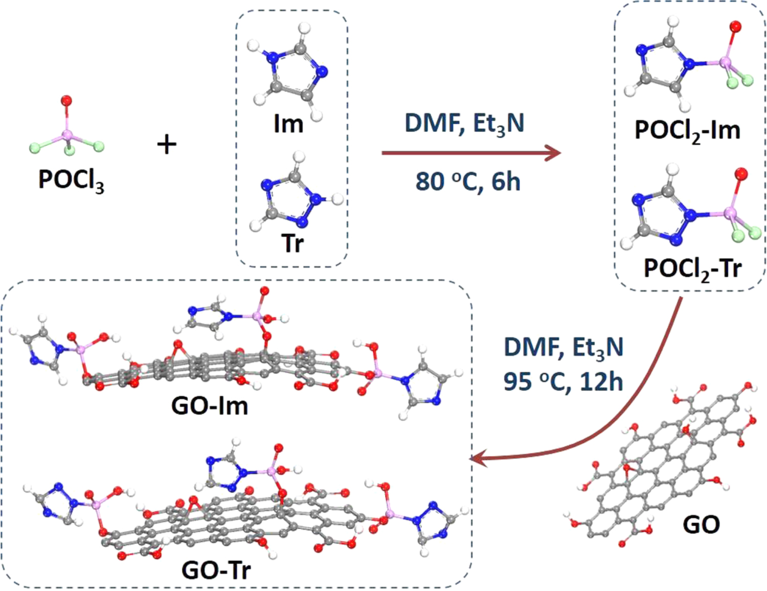 Research progress of surface-modified graphene-based materials for ...