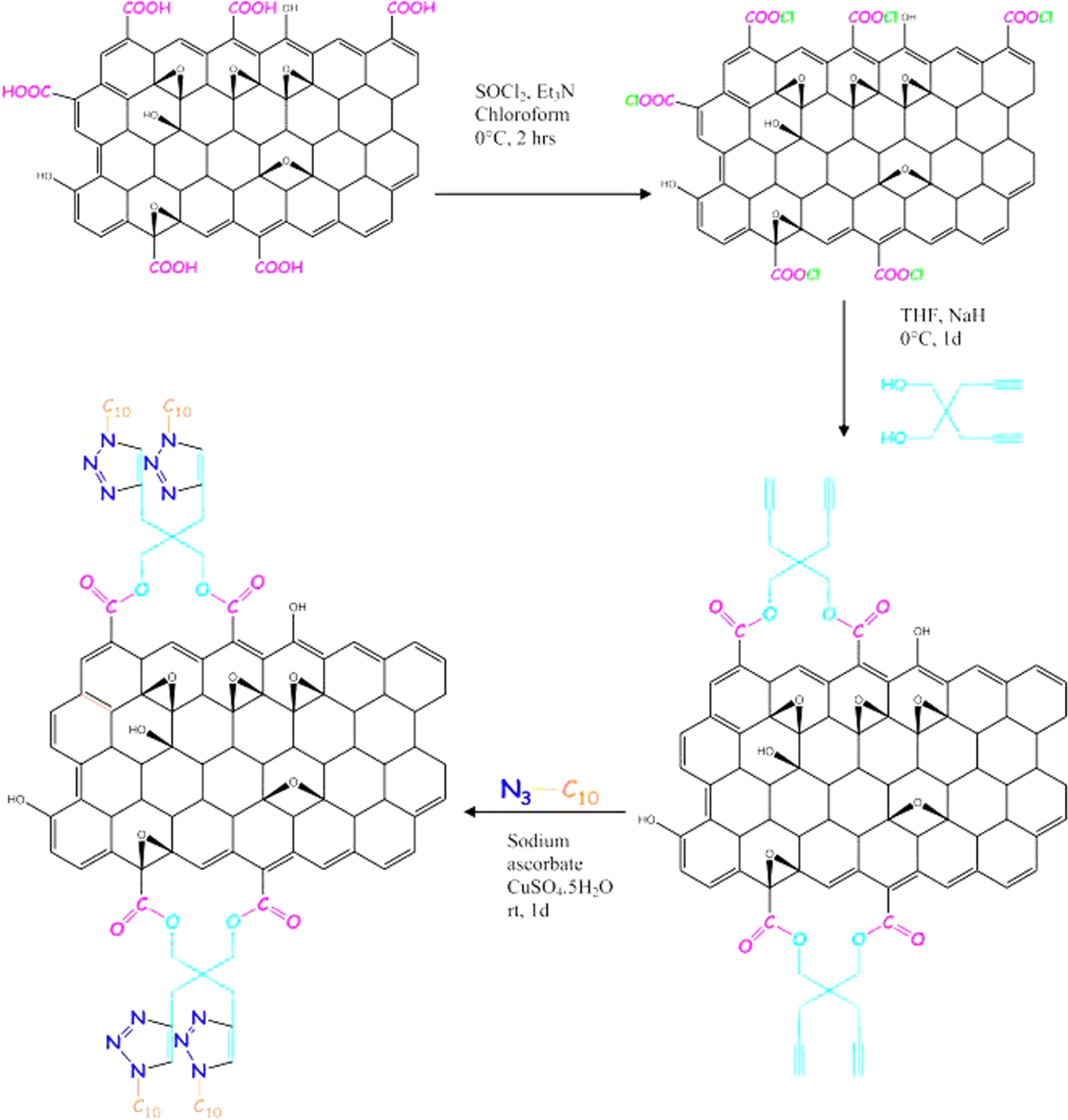 Research progress of surface-modified graphene-based materials for ...