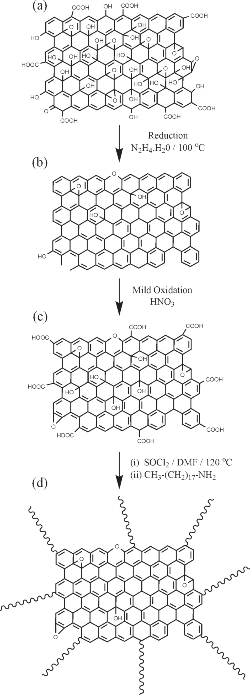 Research progress of surface-modified graphene-based materials for ...