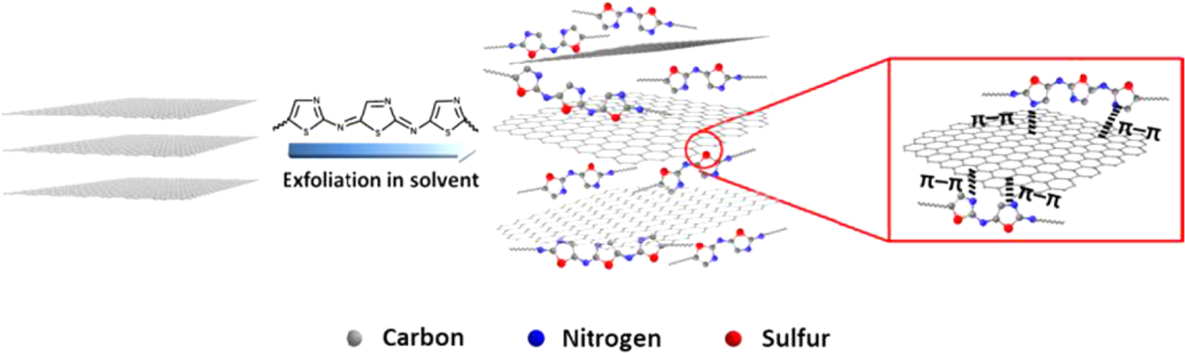 Research progress of surface-modified graphene-based materials for ...