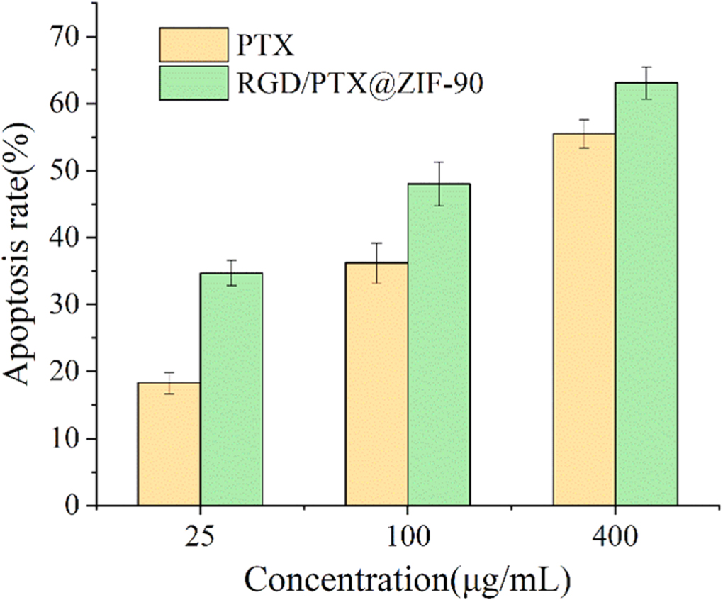 Construction of the targeted and pH-sensitive paclitaxel drug delivery ...